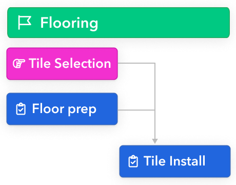 What is Construction Task Management Software? | BuildBook